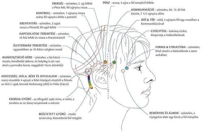 ACCESS BARS® kezelés – Wálny Tünde Life Coach és Access Bars ® facilitátor